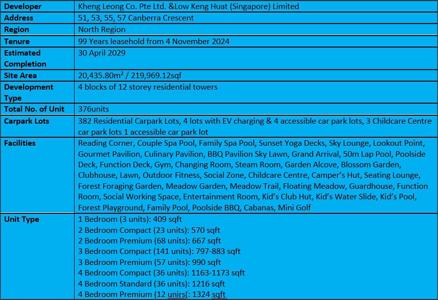 Canberra Crescent Residences - New Launches Review